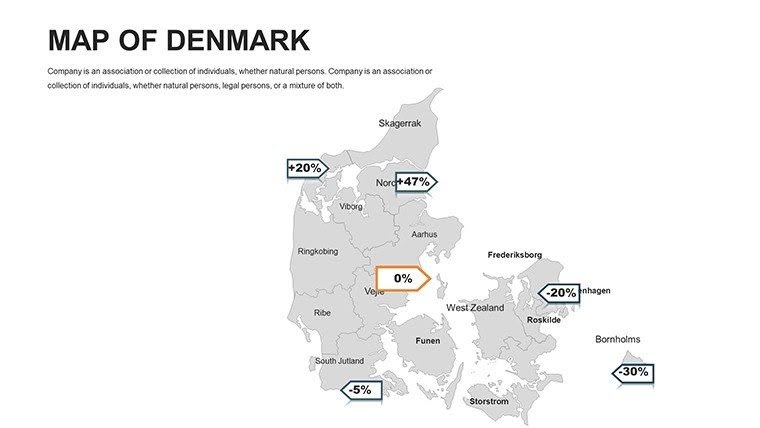Editable Denmark PowerPoint Maps Template - Download Now