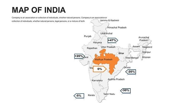 Customizable India PowerPoint Maps: Download PPT