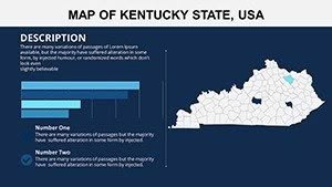 USA Kentucky Counties PowerPoint Maps Template