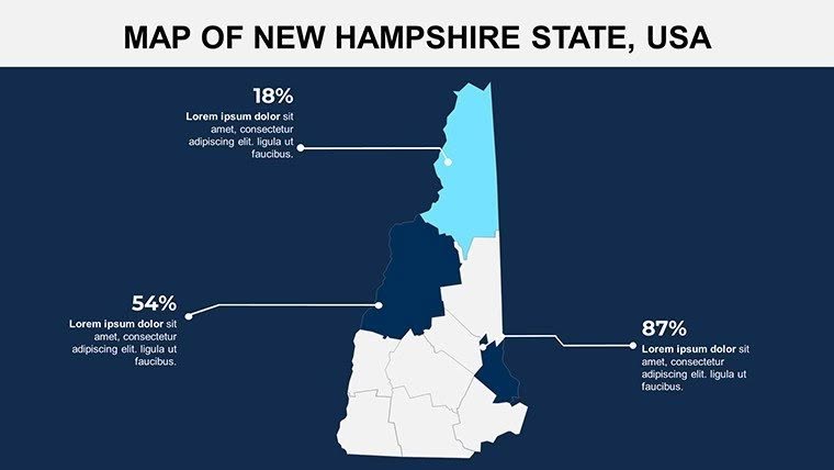 New Hampshire USA PowerPoint Maps Presentations: Download PPT