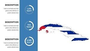 Cuba PowerPoint Maps Template: Download PPT