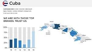 Cuba PowerPoint Maps Template: Download PPT
