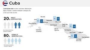 Cuba PowerPoint Maps Template: Download PPT