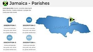 Jamaica PowerPoint Maps: Presentation Template