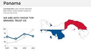 Panama PowerPoint Maps Templates | ImagineLayout.com