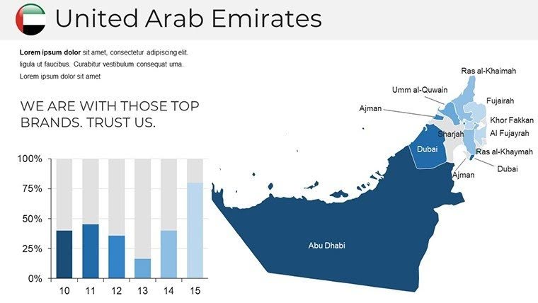 UAE PowerPoint Maps: Download PPT