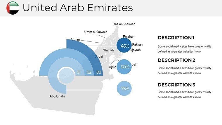 UAE PowerPoint Maps: Download PPT