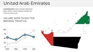UAE PowerPoint Maps: Download PPT