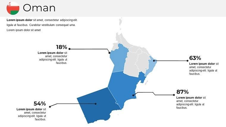 Oman PowerPoint Maps Template for Presentation