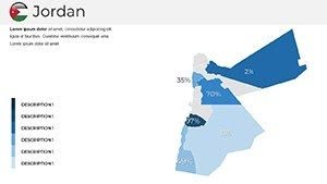 Jordan PowerPoint Maps Template - Presentation